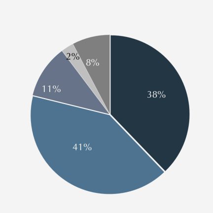 Research Coverage - Aksia